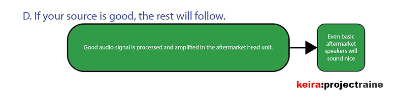 Raine's Nissan Frontier Audio Upgrade Guide (Complete!) | Nissan ...