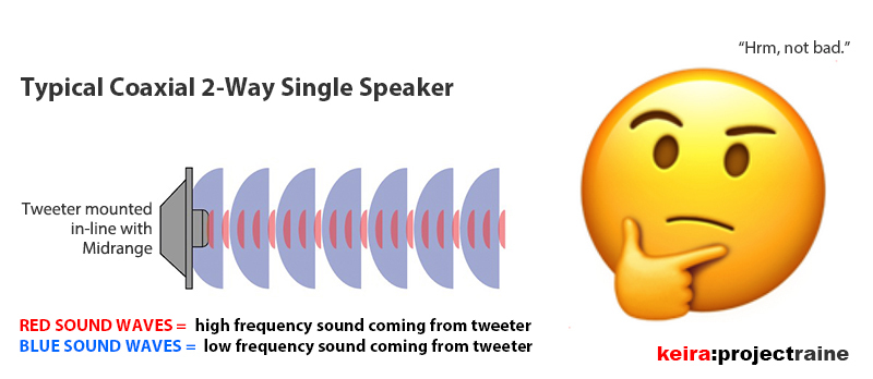 Audio Upgrade Guide, Part 2: Speak(er) the Right Way – Project:Keira