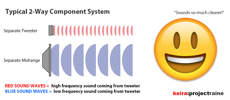 Raine's Nissan Frontier Audio Upgrade Guide (Complete!) | Nissan ...