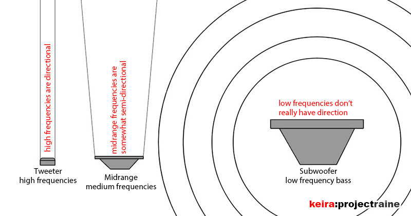Raine's Nissan Frontier Audio Upgrade Guide (Complete!) | Nissan ...