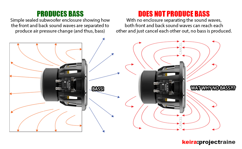 Raine's Nissan Frontier Audio Upgrade Guide (Complete!) | Nissan ...
