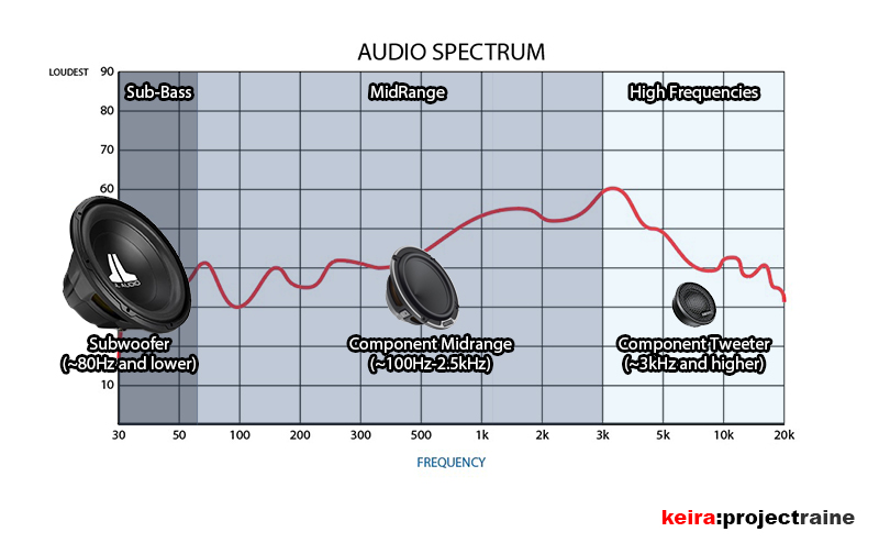 Audio Upgrade Guide, Part 4: Dogs Underwater – Project:Keira