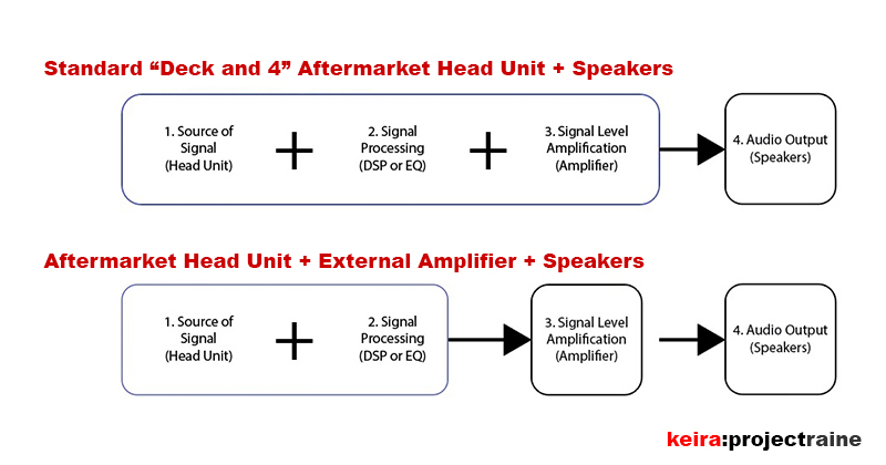 Raine's Nissan Frontier Audio Upgrade Guide (Complete!) | Nissan ...