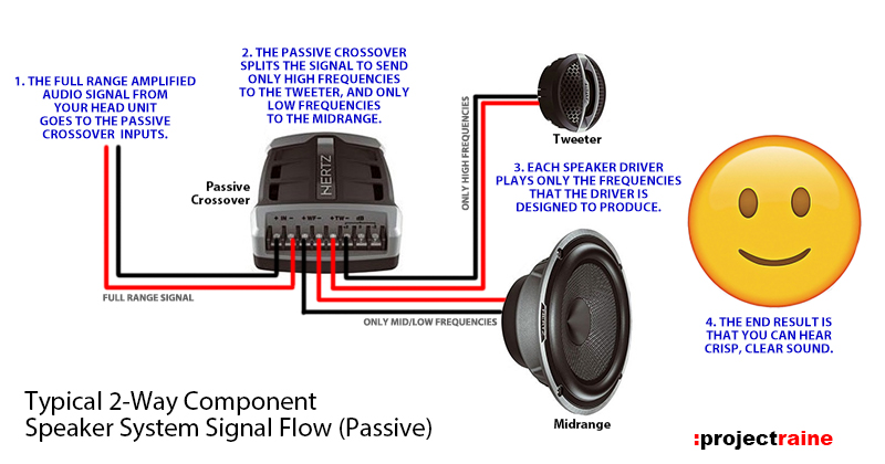 Raine's Nissan Frontier Audio Upgrade Guide (Complete!) | Page 5 ...