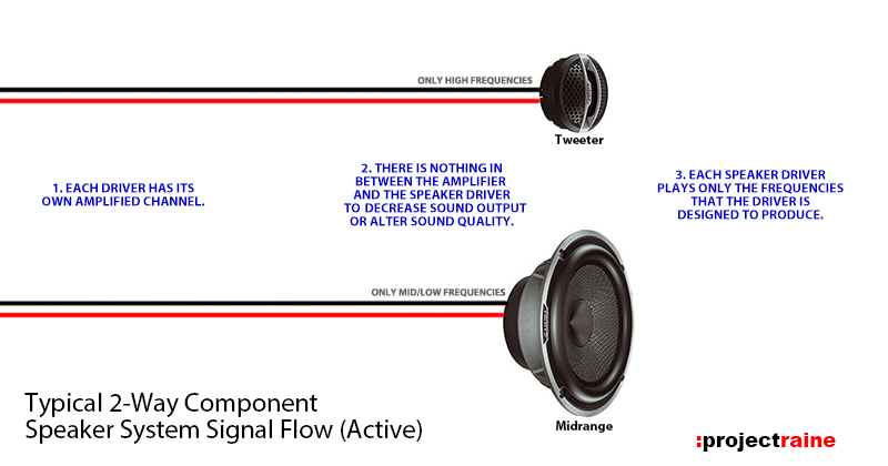 Raine's Nissan Frontier Audio Upgrade Guide (Complete!) | Page 5 ...